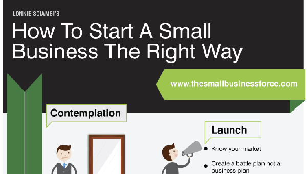 How to Start a Small Business the Right Way Infographic | Small ...